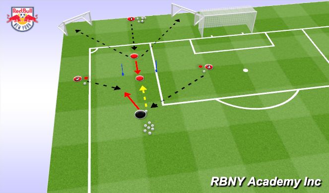 Football/Soccer: Defending the space / Cut-backs (Goalkeeping: General ...