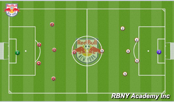 Football/Soccer: 2014 Red Bulls - RDS Showcase 2 (Playing out of the ...