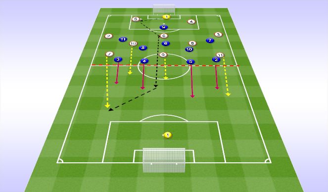 Football/Soccer: Break out game (Tactical: Counter attack, Moderate)
