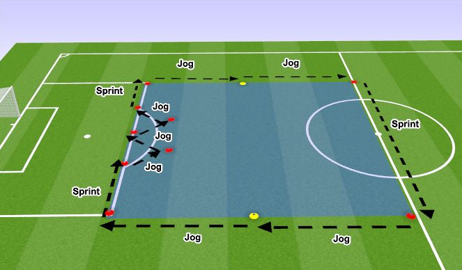 Football/Soccer: Endurance (Physical: Endurance, Moderate)