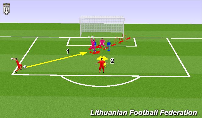 Football/Soccer: High early cross (Goalkeeping: Crossing/High balls ...