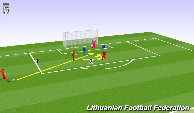 Football/Soccer: High early cross (Goalkeeping: Crossing/High balls ...