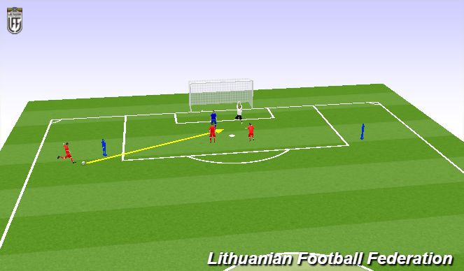 Football/Soccer: High early cross (Goalkeeping: Crossing/High balls ...