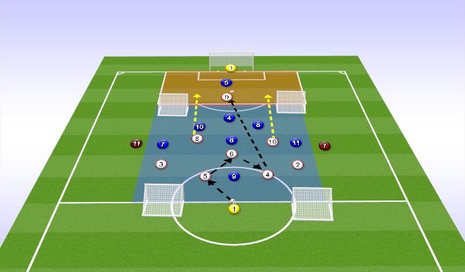 Football/Soccer: Counter attack game (Tactical: Counter attack, Moderate)