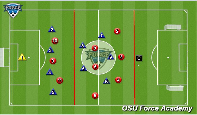 Football/Soccer: PLSQ Men Session - Temping the game (Tactical ...