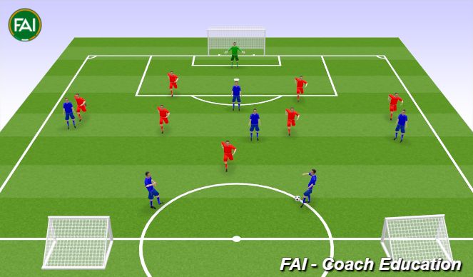 Football/Soccer: UEFA C - Midfielders Attacking Session (Tactical ...