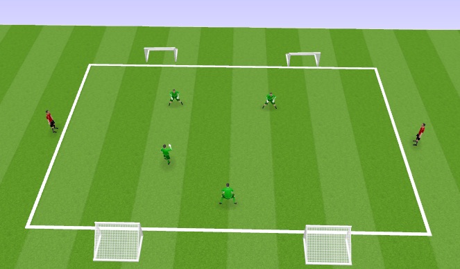 Football/Soccer: WFC Game Day Final Session (Goalkeeping: General ...