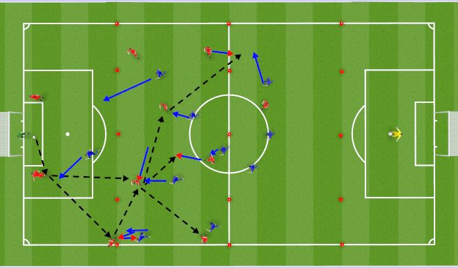 Football/Soccer: 11 v 11 Zonal Walk Through (Academy: Counter/Reactive ...