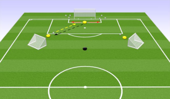 Football/Soccer: Shape (Goalkeeping: General, Beginner)