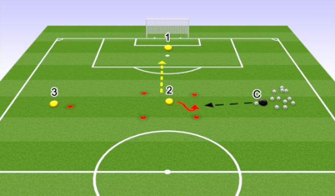 Football/Soccer: Shape (Goalkeeping: General, Beginner)