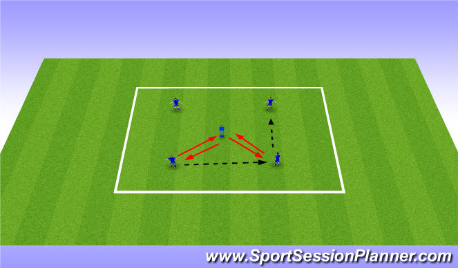 Football/Soccer: Passing Pattern - WarmUP (Goalkeeping: General ...