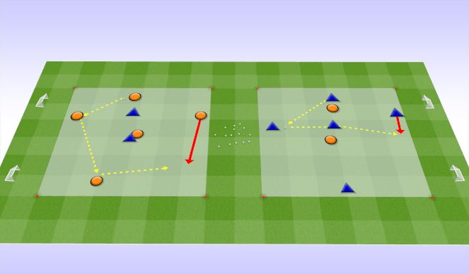 Football/Soccer: Attacking Principles to play forward (Academy: Playing ...