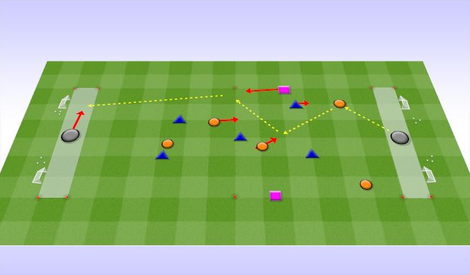 Football/Soccer: Attacking Principles to play forward (Academy: Playing ...