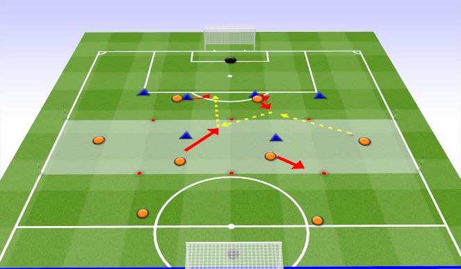 Football/Soccer: UEFA B - 442 (Functional: Striker, Advanced)