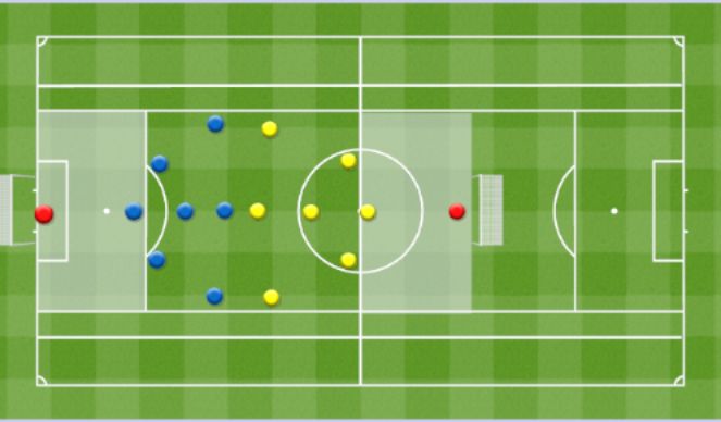 Football/Soccer: 2023 SUSFC Attacking Third (Wide Overloads) (Tactical ...