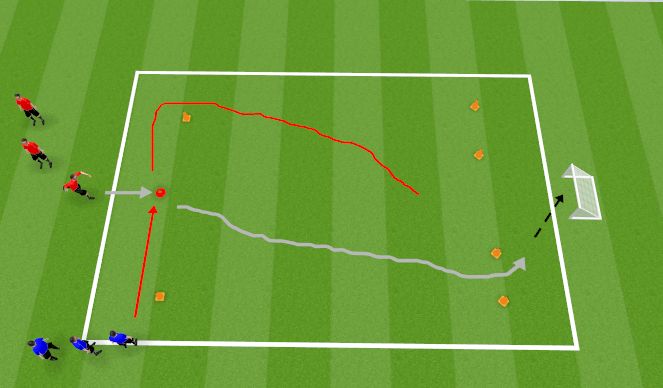 Football/Soccer: OKSC U8-U10 Girls Defensive recovery 2 (Technical ...