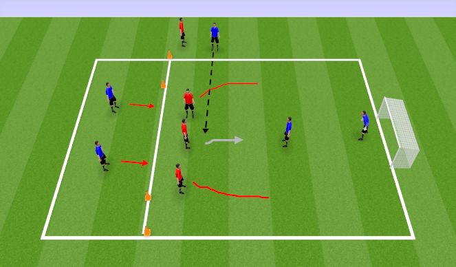 Football/Soccer: OKSC U8-U10 Girls Defensive recovery 2 (Technical ...