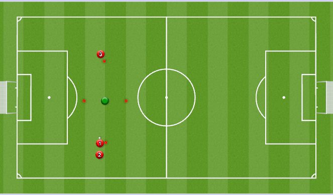 Football/Soccer: 3 Player Passing Drills (Technical: Passing ...