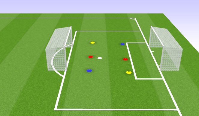 Football/Soccer: Cross Balls Last Session (Goalkeeping: Crossing/High ...