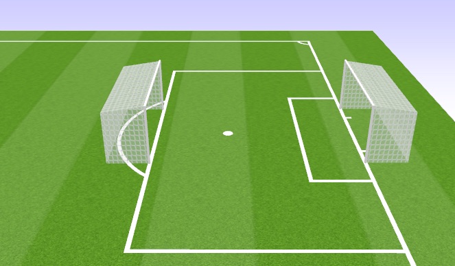 Football/Soccer: Cross Balls Last Session (Goalkeeping: Crossing/High ...