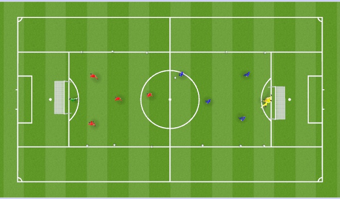 Football/Soccer: Attacking Decision Making Session (Academy: Attacking ...