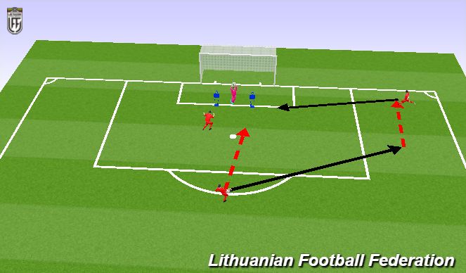 Football/Soccer: Late cross (Goalkeeping: Crossing/High balls, Academy ...
