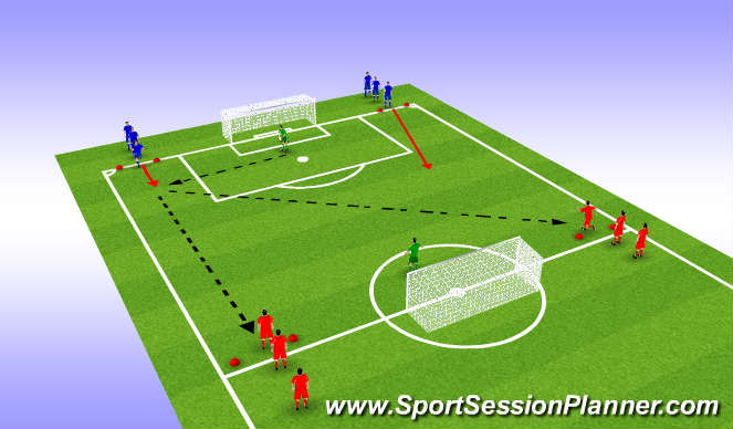 Football/Soccer: Training 25-05-2013 (Technical: Ball Control, Academy ...