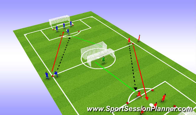 Football/Soccer: Training 25-05-2013 (Technical: Ball Control, Academy ...