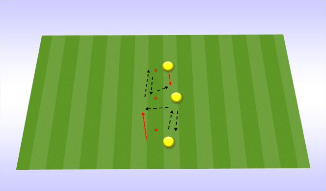 Football/Soccer: Positional play (Tactical: Attacking principles ...