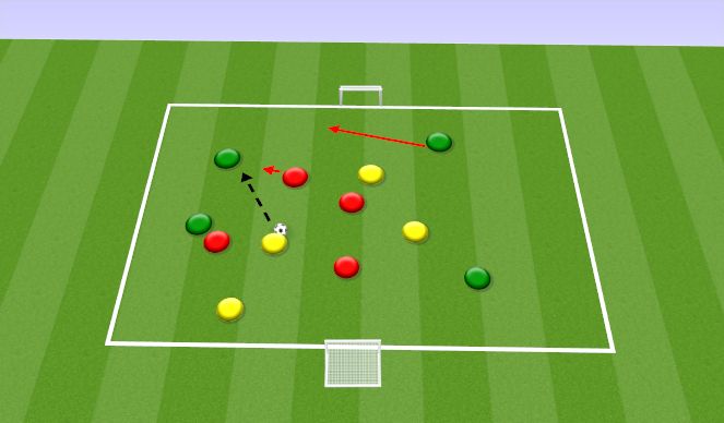 Football/Soccer: Positional play (Tactical: Attacking principles ...