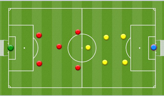 Football/Soccer: Positional play (Tactical: Attacking principles ...