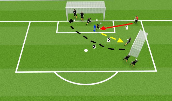 Football/Soccer: GK'S PRACTICE PUNCHING (TWO HANDS) (Goalkeeping ...