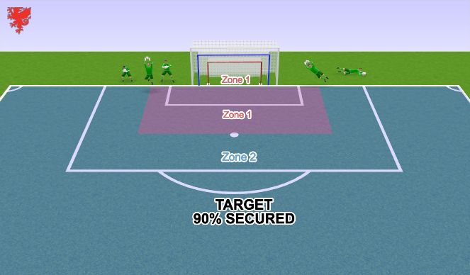 Football/Soccer: Securing the ball targets (Goalkeeping: Shot stopping ...