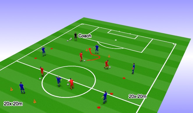 Football/Soccer: Smal Games (Technical: Dribbling and RWB, Beginner)