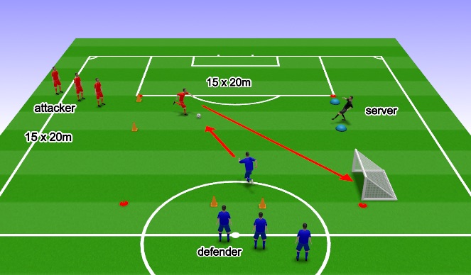 Football/Soccer: Smal Games (Technical: Dribbling and RWB, Beginner)