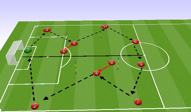 Football/Soccer: Playing Out From The Back- Unopposed Variations ...