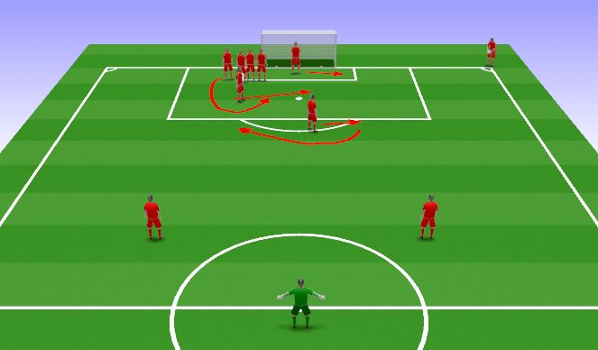 Football/Soccer: ATTACKING CORNERS CORNER (Academy: Attacking ...