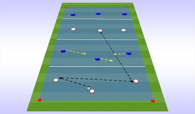 Football/Soccer: closing down the gaps and prevent penetration ...