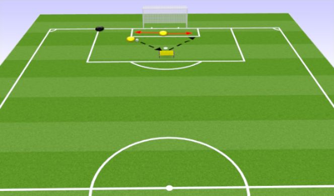 Football/Soccer: Reaction Saves (Goalkeeping: Reaction saves, Beginner)