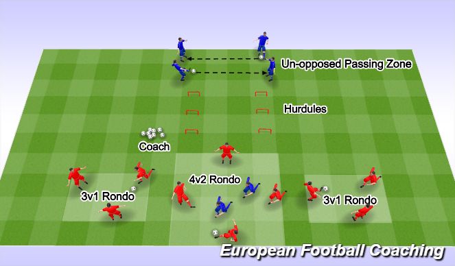 Football/Soccer: Pressing from the front - Session III. (Academy: High ...