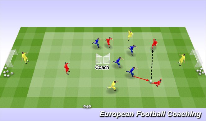 Football/Soccer: Pressing Triggers & Possession. (Academy: Counter ...