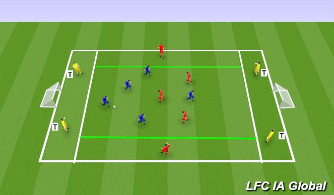 Football/Soccer: LFC IA WA, FND, Out-of-possession, Week 4, Session #3 ...