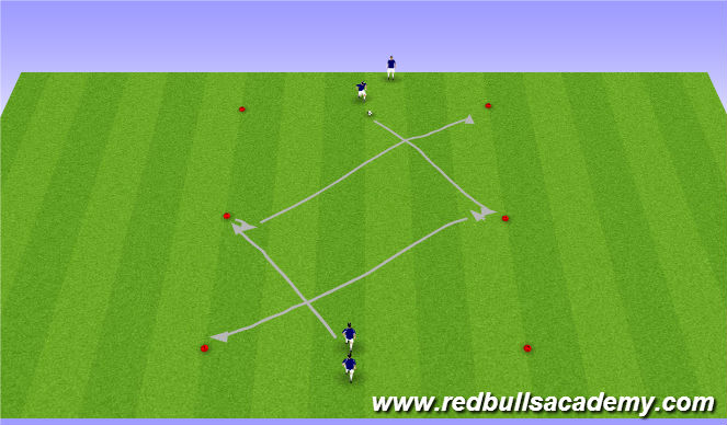 Football/Soccer: Change of Direction (Technical: Dribbling and RWB ...