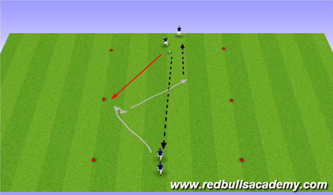 Football/Soccer: Change of Direction (Technical: Dribbling and RWB ...