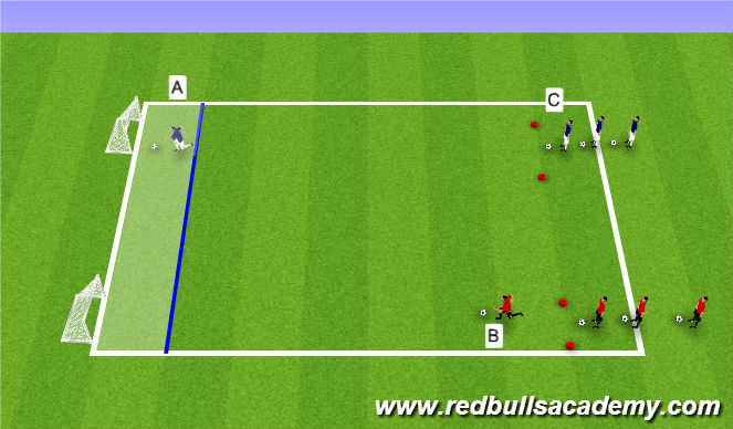 Football/Soccer: Change of Direction (Technical: Dribbling and RWB ...