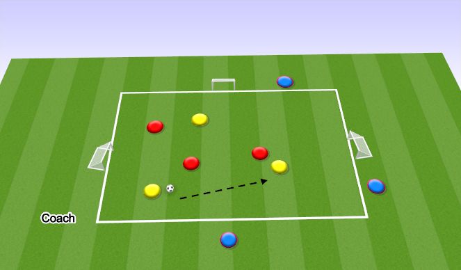 Football/Soccer: Rondos with finishing (Tactical: Attacking principles ...