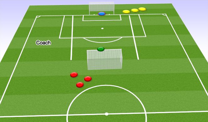 Football/Soccer: Rondos with finishing (Tactical: Attacking principles ...