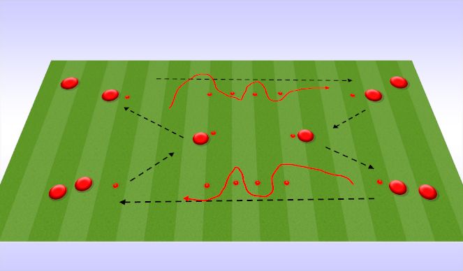 Football/Soccer: System of play 1-4-2-3-1 (Technical: Position specific, Academy Sessions)