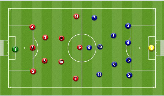 Football/Soccer: FJA U13 TRIAL - ANIMATIONS (Tactical: Attacking ...