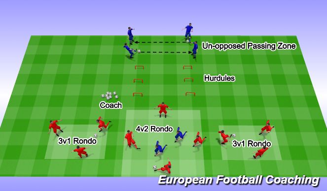 Football/Soccer: Pressing in the attacking third. (Week 2 - Session 1 ...